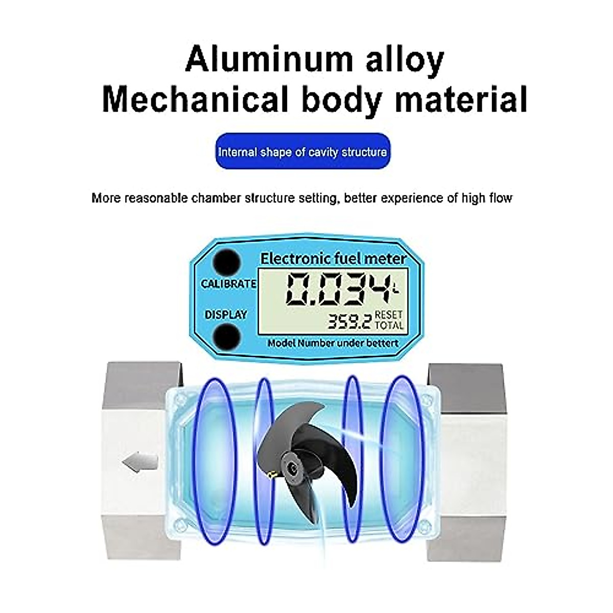 Flow Control Meter 1 Inch Flow Meters Flowmeter, Gauge PCB Electronic Flow Indicator Sensor for Gasoline Methanol Kerosene Water Used in Petroleum,Food, Etc.
