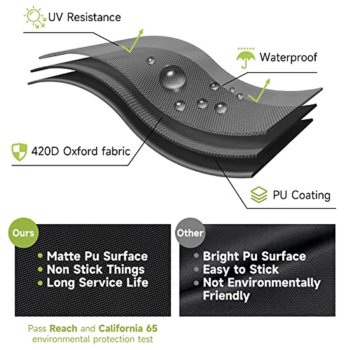 Waterproof Patio Furniture Cover, Durable Heavy Duty Patio Furniture Set Covers Wind Dust Proof Sofa Set Covers for Outdoor Table and Chair