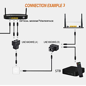 (A-Pair) RJ45 Splitter Adapter,SinLoon Ethernet Cable Splitter, RJ45 Network Extension Connector Ethernet Cable Sharing Kit for Router TV Box Camera PC Lapop (Black)