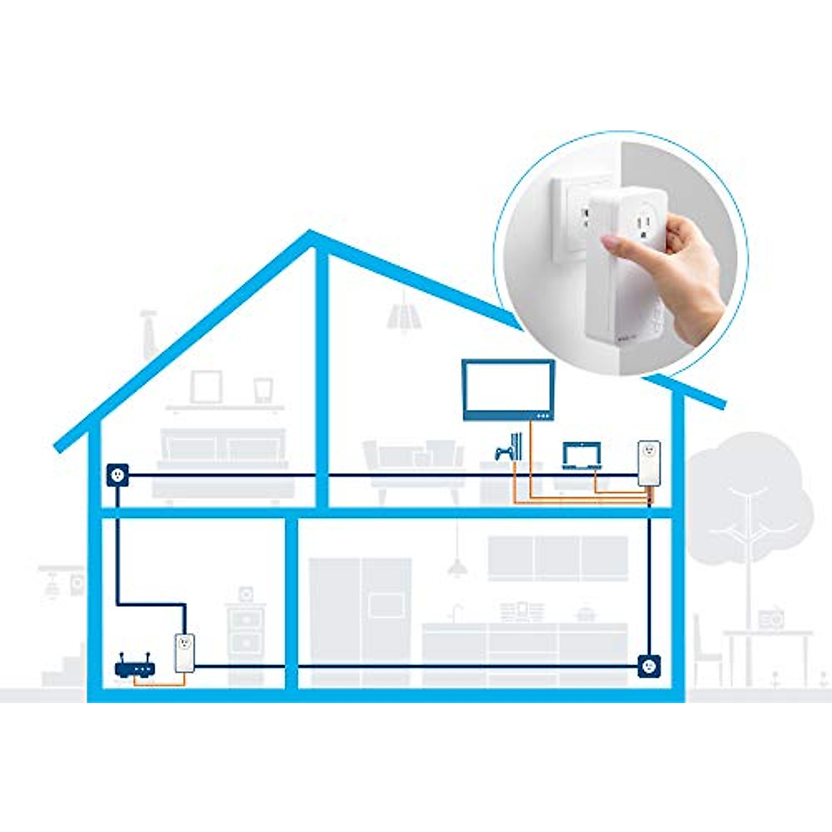 devolo Magic 2 LAN triple Powerline Starter Kit | 2000 Mbps | G.hn Wave 2 | 2 Passthrough Adapters | 4x Gb LAN Ports [3+1] | Plug & Play | 1,600 ft. Coverage | Best for multimedia use