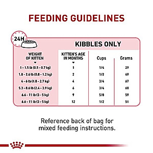 Royal Canin Feline Health Nutrition Kitten Dry Cat Food, 14 lb Bag