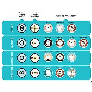 Blue Microphone Yeti USB Microphone Blackout Bundle with C920S Pro HD Webcam and 4-Port USB Hub (3 Items)