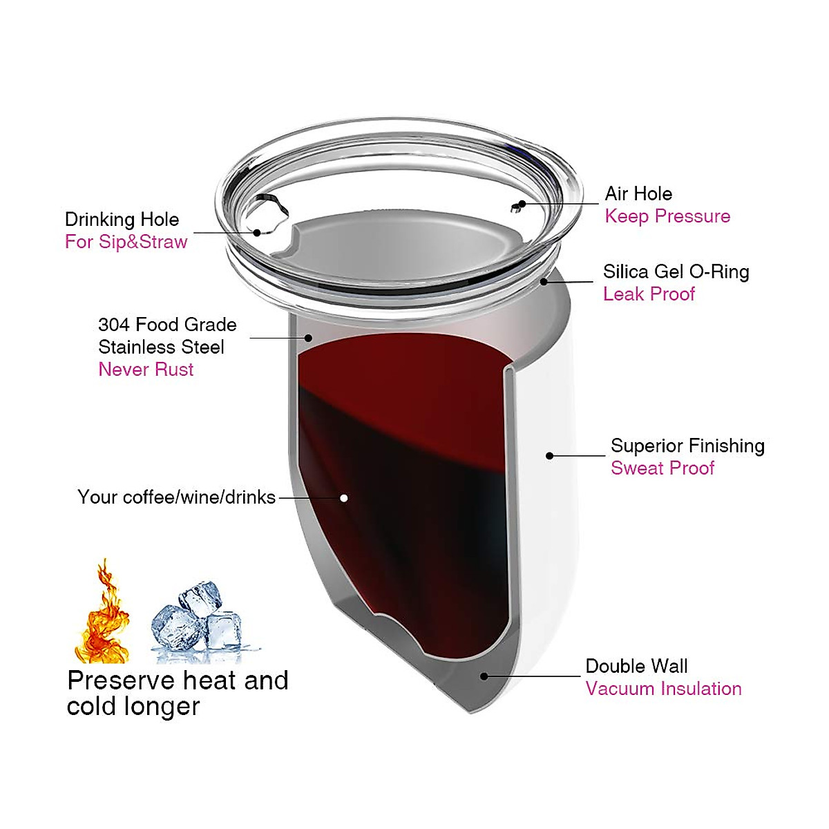 PYD Life Sublimation Blanks Wine Tumbler Cups White 12 OZ Stainless Steel Insulated Stemless Tumbler Sublimation Mugs,Cups 6 Pack