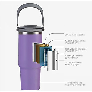 Insulated Straw Mug, 30 oz Anti-Leak Tumbler with 3-Way Lid: Sip, Straw, or Pour - Stainless Steel Travel Coffee Mug Fit Cupholder with Easy-to-carry Handle (Violet)
