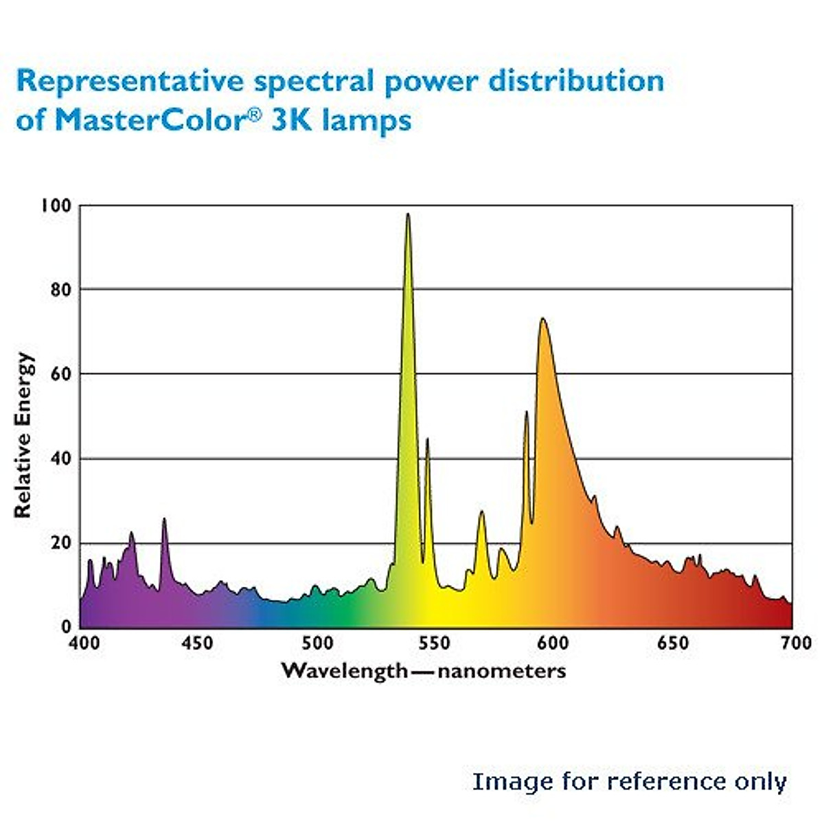 Philips 39W PAR20 Metal Halide Flood Bulb