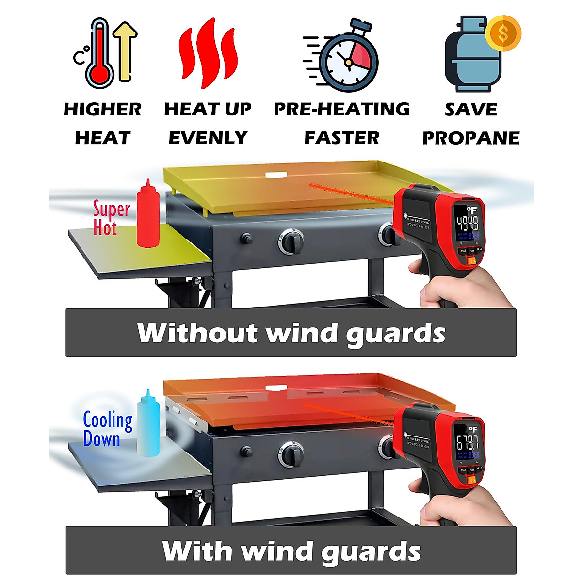 Upgraded Wind Guards for 28 inch Blackstone Griddle, Blackstone Griddle Accessories, Magnetic 430 Stainless Steel Wind Screens, Hold Heat, Protect Flame, Save Gas