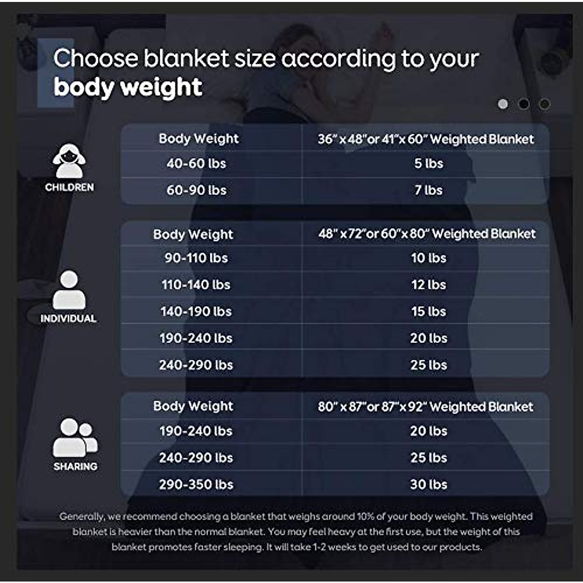 BUZIO Weighted Blanket 25 lbs for Adults 240-280 lbs (Diamond Pattern), Heavy Blanket with Oeko-TEX Standard Cotton Fabric and Premium Glass Beads (60 x 80 inches), Light Grey