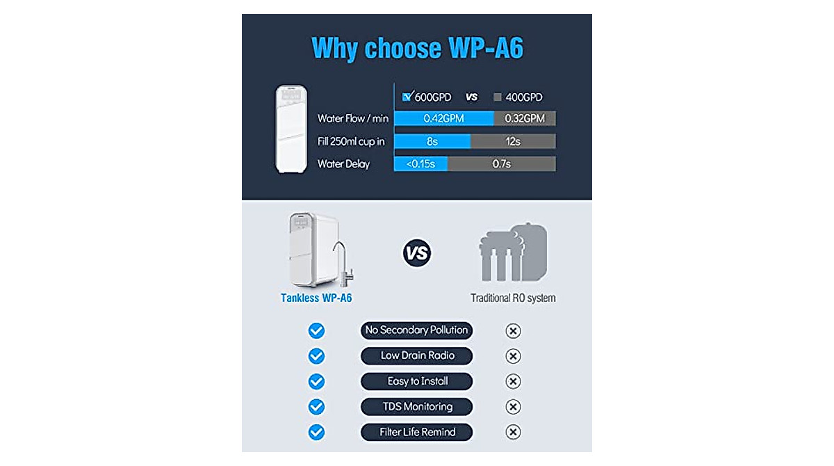 Deepuro RO Water Filter System, Reverse Osmosis Under Sink Water ...