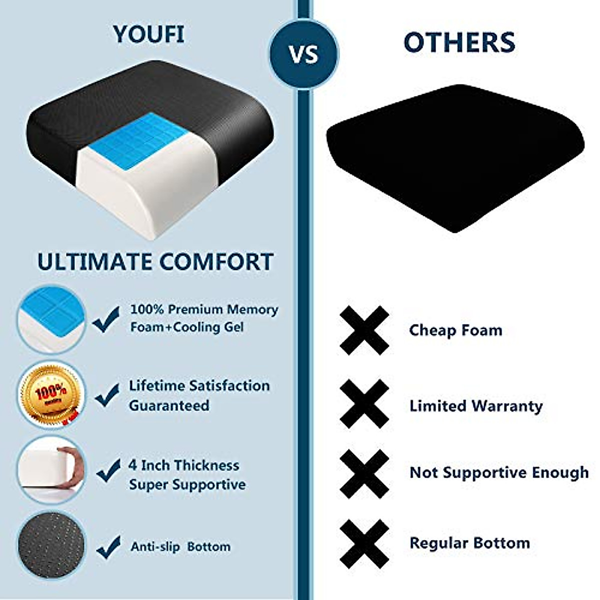 YOUFI Extra Thick Large Seat Cushion -19 X 17.5 X 4 Inch Gel Memory Foam Cushion with Carry Handle Non Slip Bottom - Pain Relief Coccyx Cushion for Wheelchair Office Chair (Black (1PACK))