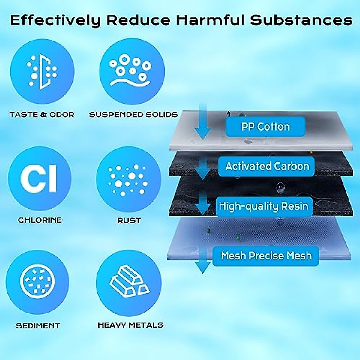 Replacement for Brita Water Filter，Standard Water Filter Compatible with Classic OB03, Mavea 107007, and More, NSF Certified Pitcher Water Filter, 1 Year Filter Supply, 6 Packs