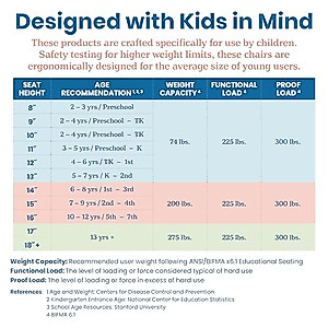 ECR4Kids 24in x 36in Rectangular Hardwood Table with 20in Legs and Two 10in Chairs, Kids Furniture, Honey