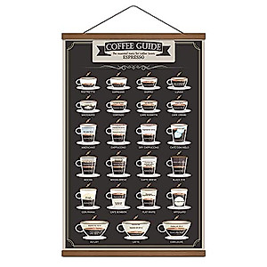 WEROUTE Espresso Coffee Patent Print Poster Infographic Guide Painting Coffee Lover Gift Kitchen Living Room Art Decor Printed on Canvas Scroll Wood Hanger Painting 16 x 24 inch (with Frame)