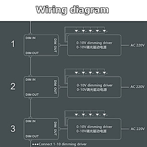 Jteyult DC 0-10V Dimmer Switch Seriesable Sync Controller ON/Off for 0/1-10V Dimmable LED Drivers Electronic Ballasts