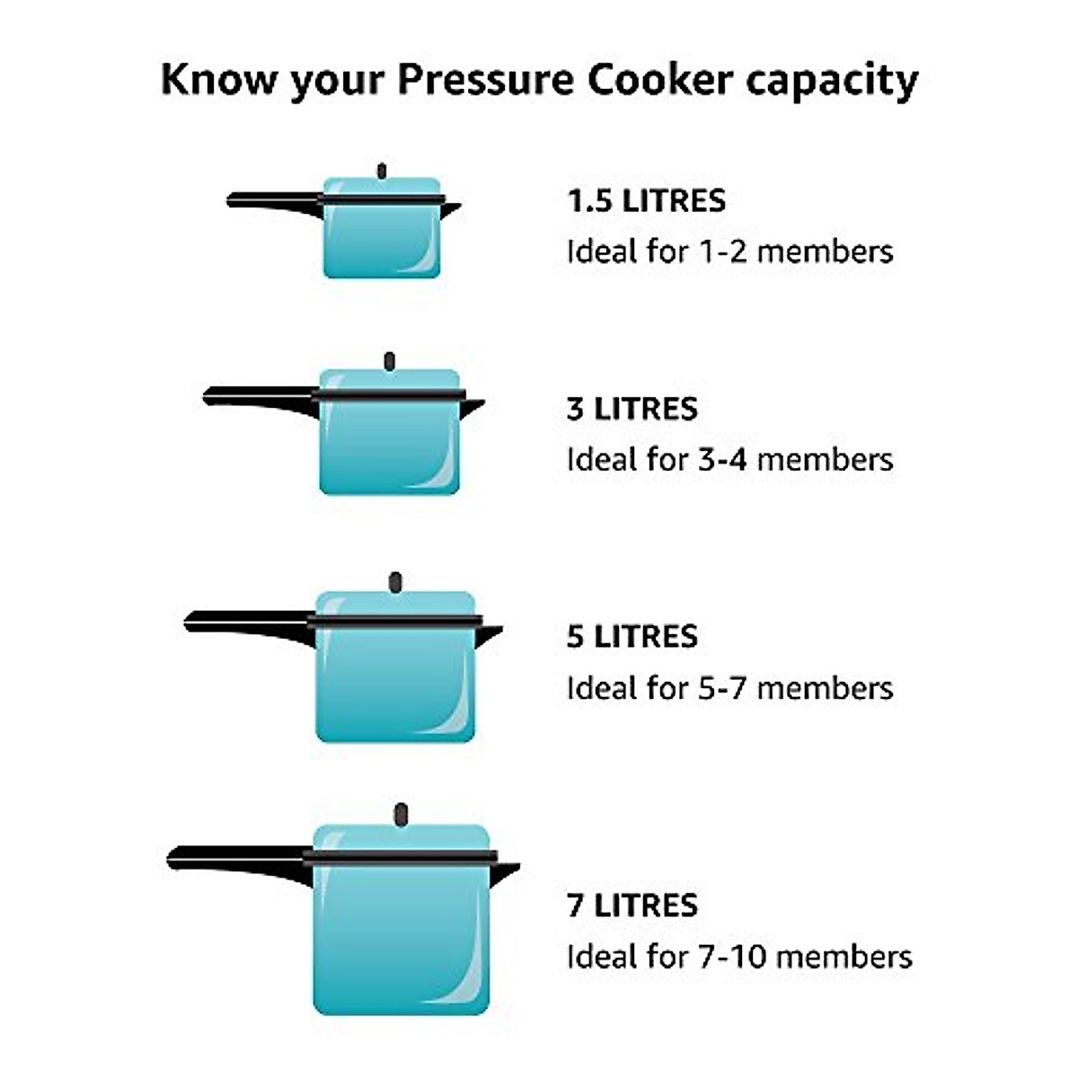 Prestige 5.5L Alpha Deluxe Induction Base Stainless Steel Pressure Cooker, 5.5-Liter, Silver, 1 Count