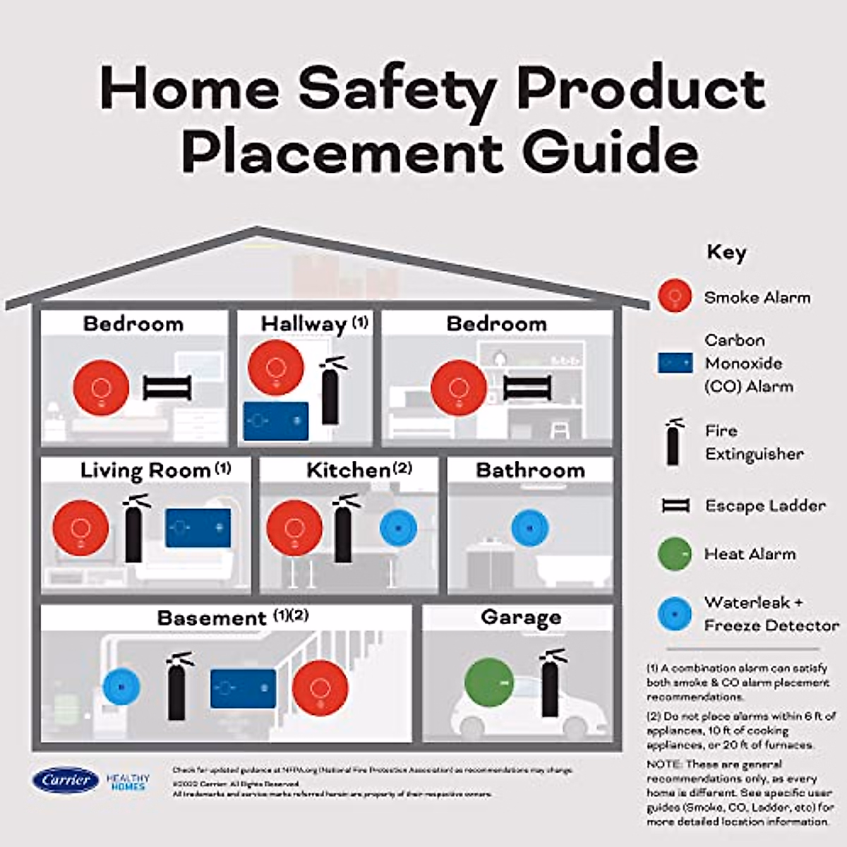 Kidde Smoke & Carbon Monoxide Detector, AA Battery Powered, Voice Alerts, LED Warning Light Indicators