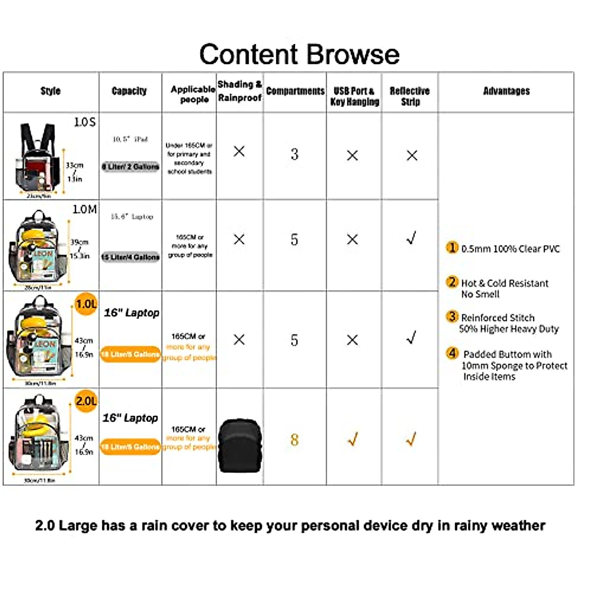 OSOCE Black Mini Clear Backpack Heavy Duty,Clear Bag Stadium Approved,PVC Transparent Clear Book Bag with Adjustable Shoulder Straps for Security Work Concert Festival Travel