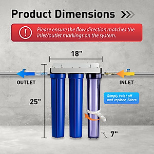 iSpring F3WCB32-O 20” x 2.5” Water Filter Replacement Pack for RCB3P and WCB32C-GAC Water Filters, One Sediment Filter, One GAC Filter, One Carbon Block Filter