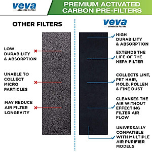 VEVA Premium HEPA Replacement Filter 1 HEPA / 4 Activated Carbon Pre Filters Compatible with Germ Guardian Filter B Air Purifier AC4300/AC4800/AC4900/AC4825/AC4820 and FLT4825
