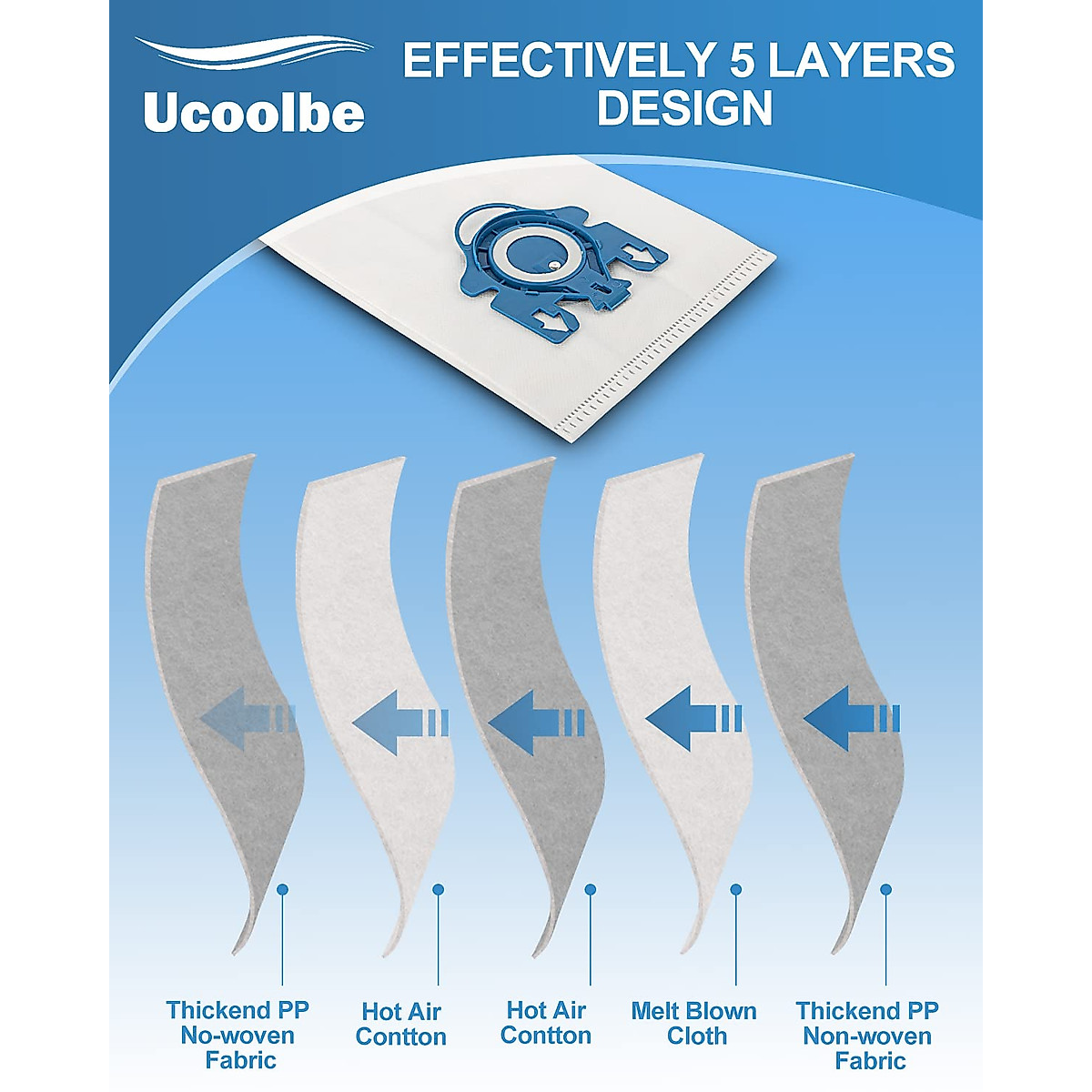 Ucoolbe GN 3D Vacuum Cleaner Bags Replacement for Miele GN Airclean Classic C1 Complete C1 C2 C3 S227 S240 S270 S400 S2 S5 S8 Series Includes 3D GN Dust Bags 6 Pack with 2 Pairs Filters