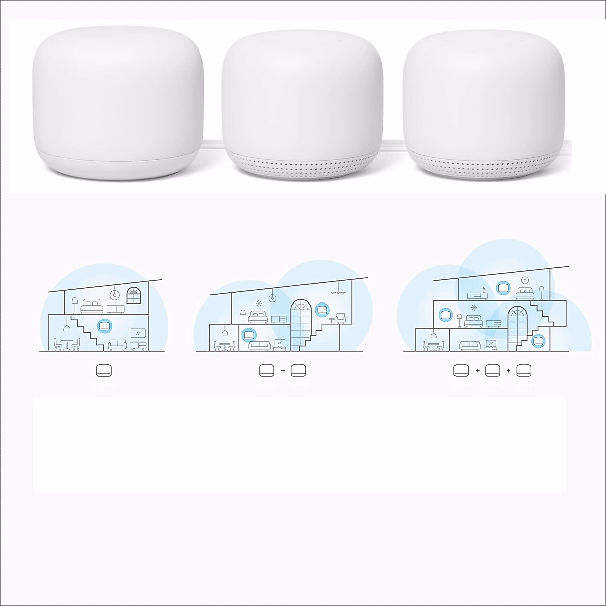 Google Nest WiFi Router 3 Pack ( One Router & Two extenders) 2ndGEneration 4x4 AC2200 Mesh Wi-Fi Routers with 6600 Sq Ft Coverage (Renewed)