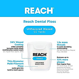 Reach Waxed Dental Floss | Effective Plaque Removal, Extra Wide Cleaning Surface | Shred Resistance & Tension, Slides Smoothly & Easily, PFAS FREE | Unflavored, 55 Yards, 1 Pack