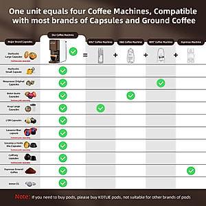 KOTLIE Single Serve Coffee Maker, 4 in1 Espresso Machine for Nespresso Original/K cups/L'OR/Ground Coffee/illy Coffee ESE, 19Bar Espresso Maker, 1450W Fast Heat Coffee Machine(Coffee)