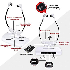 SIMOLIO Neckband Headphones & Under-Chin Headphones for Wireless TV Watching with Clarified Voice, Ideal for Hard of Hearing and Seniors