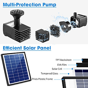 POPOSOAP Solar Bird Bath Fountain Pump, 6W Outdoor Solar Water Fountain Pump for Bird Bath with 4ft Tubing & 5 Nozzles, DIY Solar Powered Water Fountain for Garden, Ponds, Pool and Fish Tank