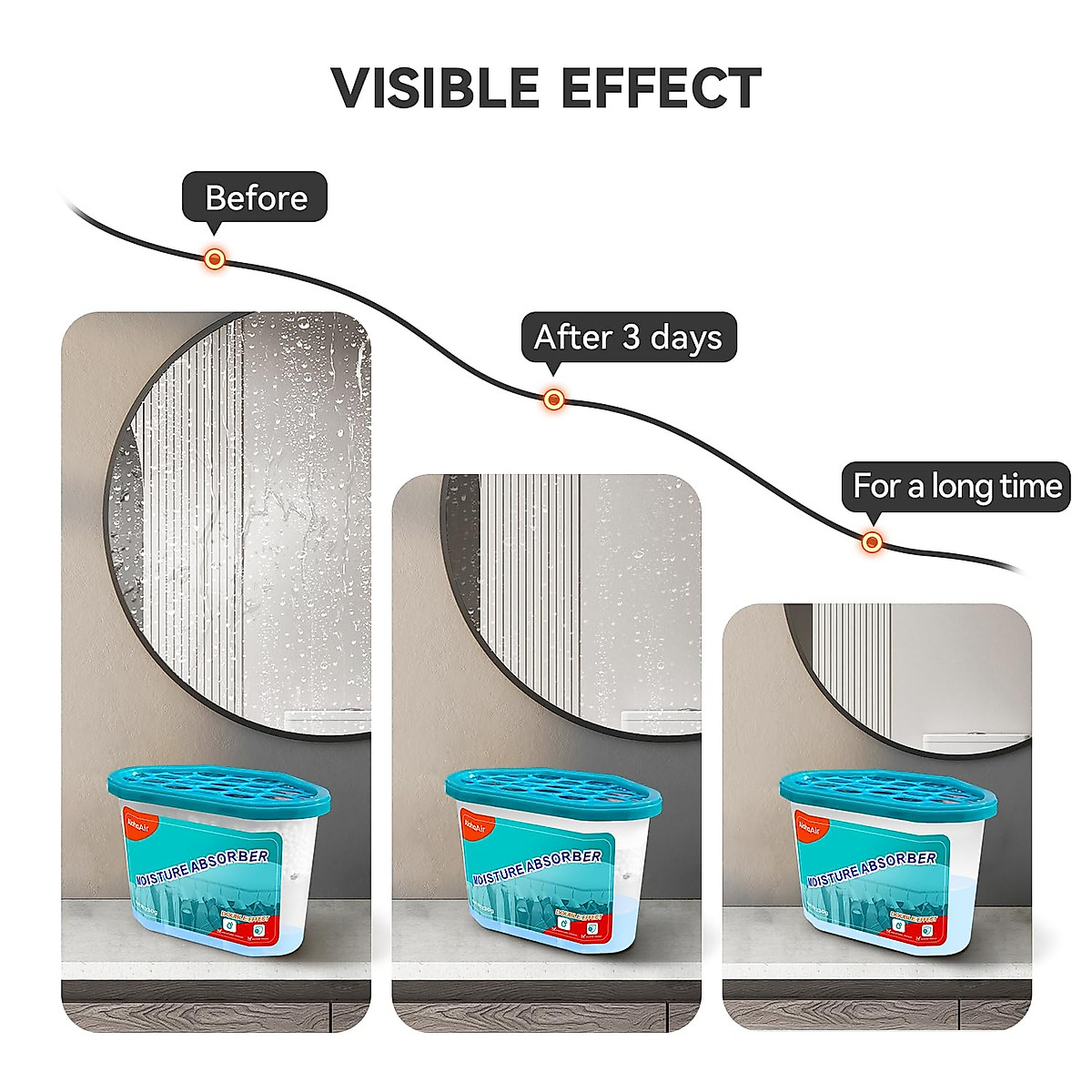 AlohaAir Moisture Absorber Boxes 500ml, Humidity Absorbers Attracts Extra Moisture from Bathroom, Closet, Car & Boats, Dehumidifier for Basement, Kitchen & Room.(Fragrance Free, 3 Packs)