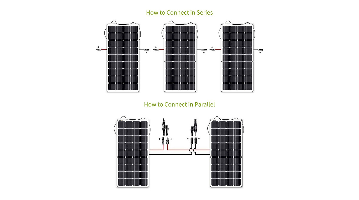 100W Flexible Solar Panel for Off-Grid Applications