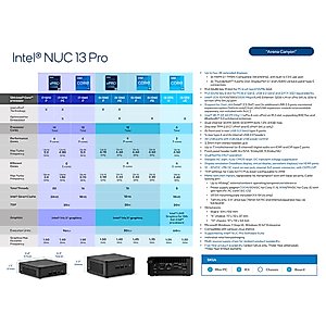 Intel NUC 13 Arena Canyon Kit NUC13ANHi5 (12-Core i5-1340P Iris Xe Graphics) with Windows 11 Pro, Thunderbolt 4, USB 3.0, Wi-Fi 6E AX211 (Gig+) Wireless, Bluetooth 5.3 with 16GB RAM & 1TB SSD