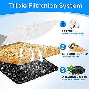 MyfatBOSS 6 Pack Cat Water Fountain Filter for W300&W300B&W500 Cat Water Fountain, Filters for 67oz/2L and 118oz/3.5L Automatic Pet Water Fountain