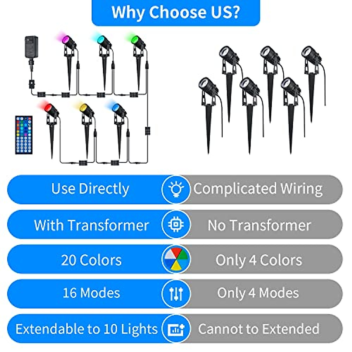 Landscape Lighting,RGB Spotlight with Remote Timer 20 Colors 16 Modes Low Voltage Landscape Lights, 18W 21M Color Changing Garden Lights Outdoor Lights for Yard Lawn Tree Patio Wall Décor -6 Pack