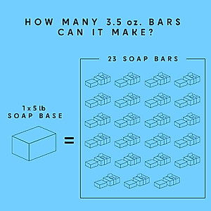 Skin Said Yes 5Lb Goats Milk Soap Base - SLS/SLES free, No Palm Oil, Organic Soap Base, Bulk Goat Milk Melt and Pour Soap Base, Natural Soap Base for Soap Making Organic, Soap Making Supplies