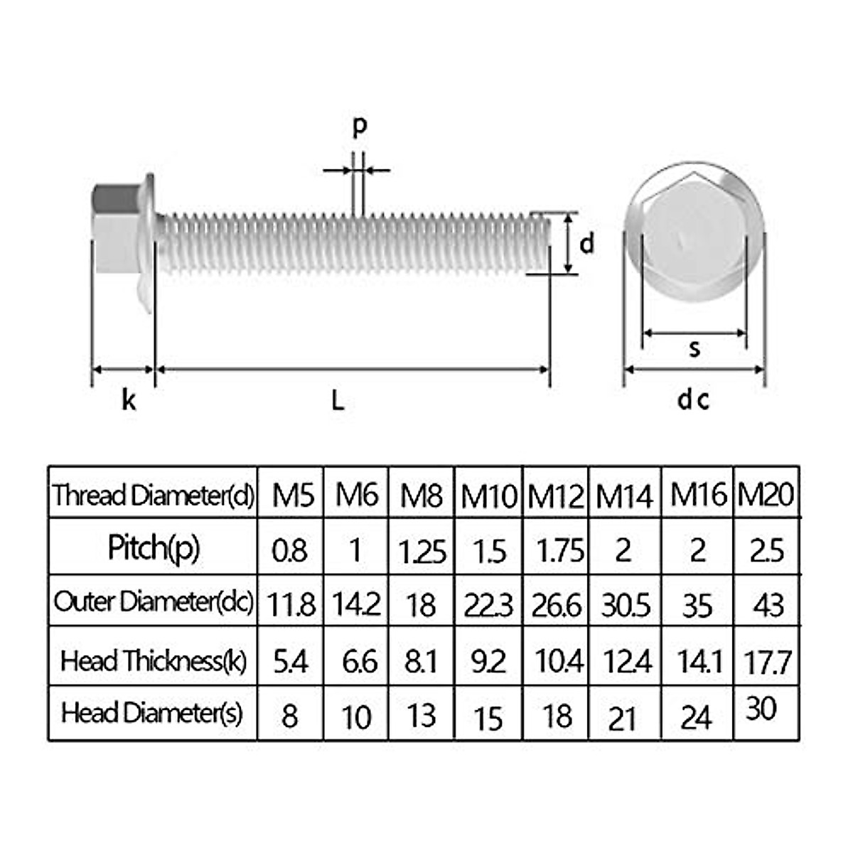 L-A M6-1.0 x 45mm Flanged Hex Head Bolts Hexagon Screws, Serrated Flange Hex Lock Nut, Fully Threaded, 304 Stainless Steel A2-70（10 Set）
