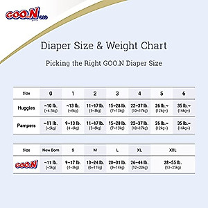 GOO.N Plus+ Pants L Size (up to 31 lb) Unisex 44 Count [1-Pack] Japanese Pull-up Skin Comfortable Design, Made in Japan