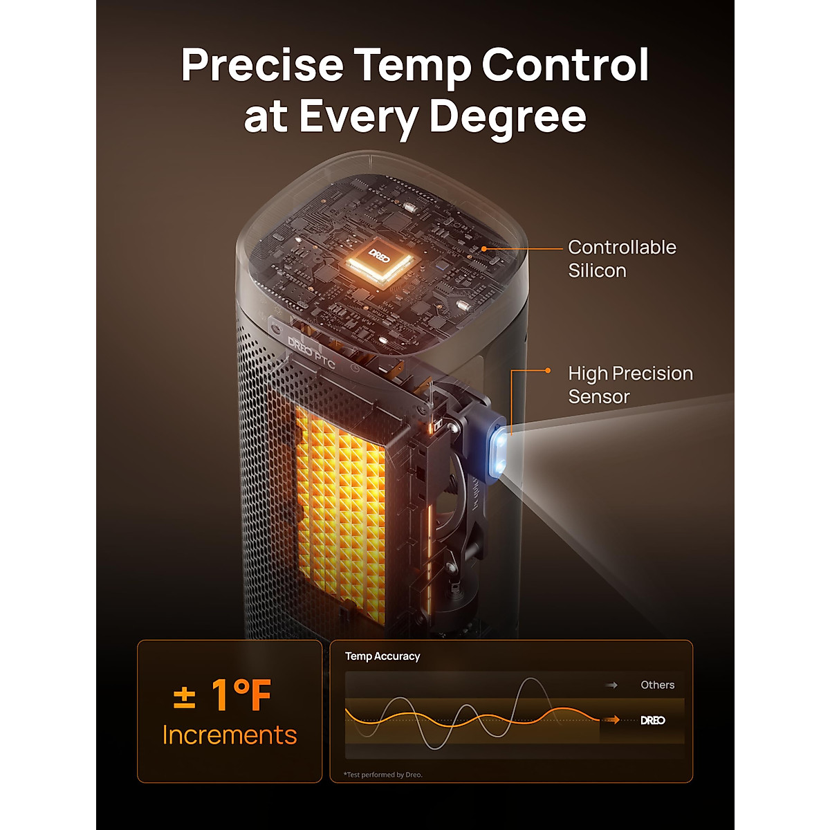 Dreo Space Heaters for Indoor Use, 16 Inch Fast Heating Portable Heaters with Remote, 12H Timer, 70° Oscillation, Overheat Protection, Safety Heat, Large PTC Ceramic Electric for Bedroom Home Office