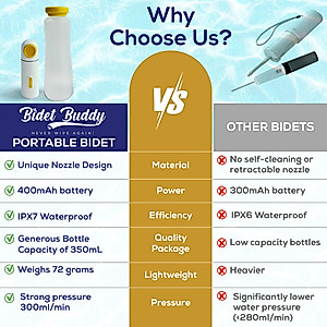 Portable Bidet | Bidet Buddy™ LuxeJet | High Pressure | Travel Bidet | 350ML Portable Bidet for Travel | Handheld Bidet | Rechargeable Electric Portable Bidet for Women/Men | Postpartum Essentials