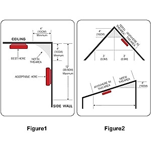 4 Pack Smoke Detector Fire Alarms 9V Battery Operated Photoelectric Sensor Smoke Alarms Easy to Install with Light Sound Warning, Test Button,9V Battery Included Fire Safety for Home Hotel(912-4)