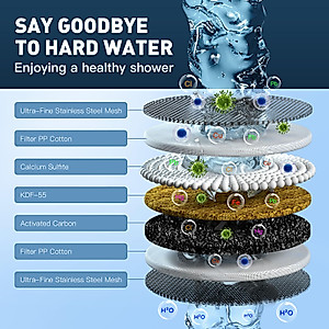 Drifop Filtered Shower Head, High Pressure Shower Head with Filters for Hard Water, Bathroom Water Softener Shower Head Adjustable Angle, 5 Spray Modes Fixed Showerhead (Chrome), BHS-001