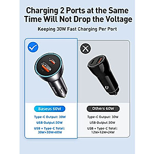 Baseus USB C Car Charger, 60W PPS QC3.0&PD3.0 PD27W Type C Car Charger, Dual Port Independent Fast Charging Phone Car Charger for iPhone 14/13/12/11Pro Max XS X, Samsung S22/S21 Ultra, iPad Pro/Air