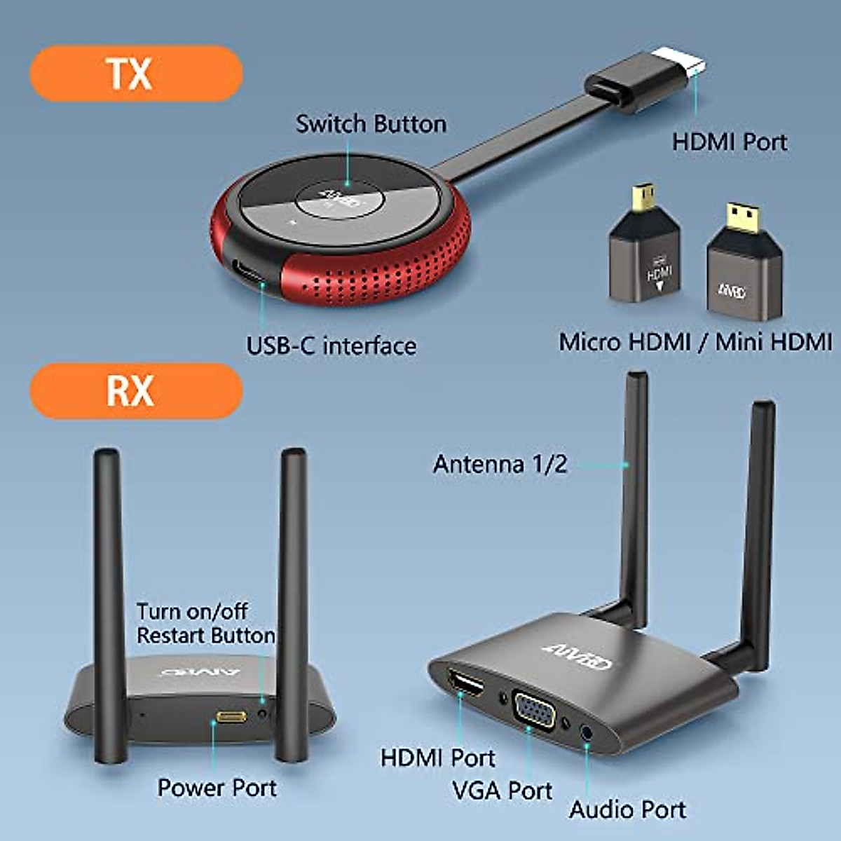 HDMI Wireless Transmitter and Receiver 4K, TIMBOOTECH 5G Ultra HD Wireless HDMI Extender kit Streaming Video Audio from Laptop,PC,Phone to HDTV Projector for Home Theater/Neflix/Conferences/TIKTOK