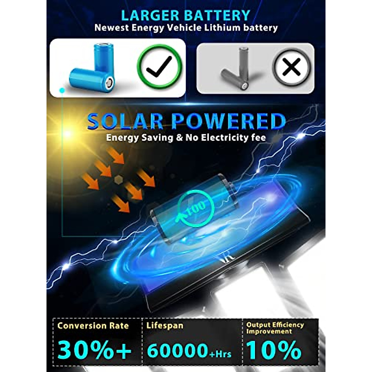 VENSSTNOR Solar Lights Outdoor Motion Sensor - 400% Brighter 7000K 3000LM 5 Levels Brightness 3 Lighting Modes 2400mAh 360° Wide Angle Illumination IP65 Waterproof Security Flood Light