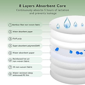 Momcozy Bamboo Fiber Disposable Nursing Pads, 100% Natural Materials and 100% Biodegradable Breast Pads, Breastfeeding Essentials for Moms, 80 Count