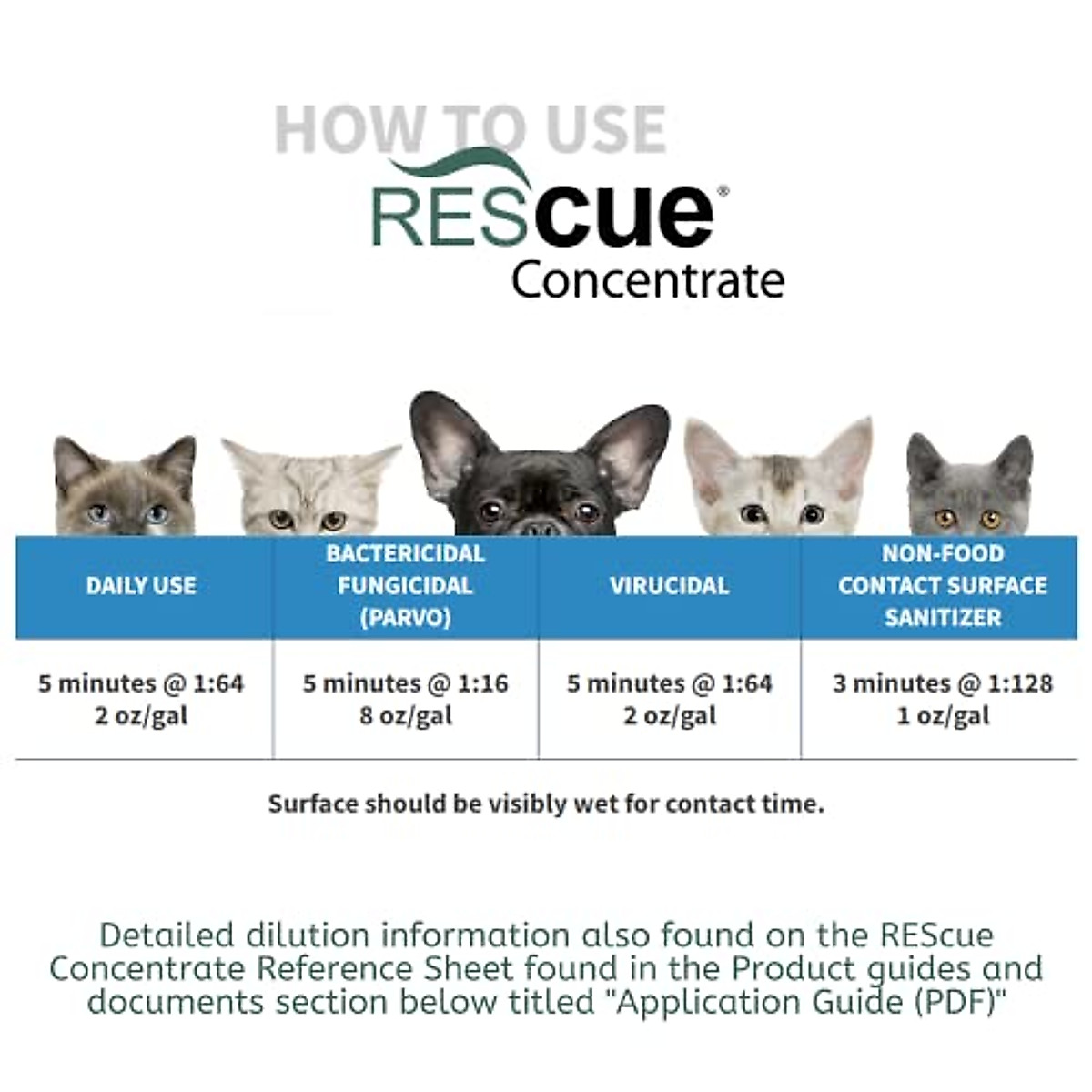 REScue One-Step Disinfectant Cleaner & Deodorizer, For Veterinary Use, Animal Shelters, Pet Foster Homes, Kennels, Litter Box, Concentrate, 1-Gallon