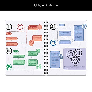 I, Us, All Annual Dated 2024 DayPlanner Medium (6.625 x 9 inches) Weekly & Monthly Organizer, Appointment Schedule, Goals and Notes