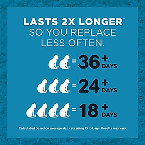 WORLD'S BEST CAT LITTER Multiple Cat Lotus Blossom Scented 15-Pounds - Natural Ingredients, Quick Clumping, Flushable, 99% Dust Free & Made in USA - Floral Fragrance & Long-Lasting Odor Control