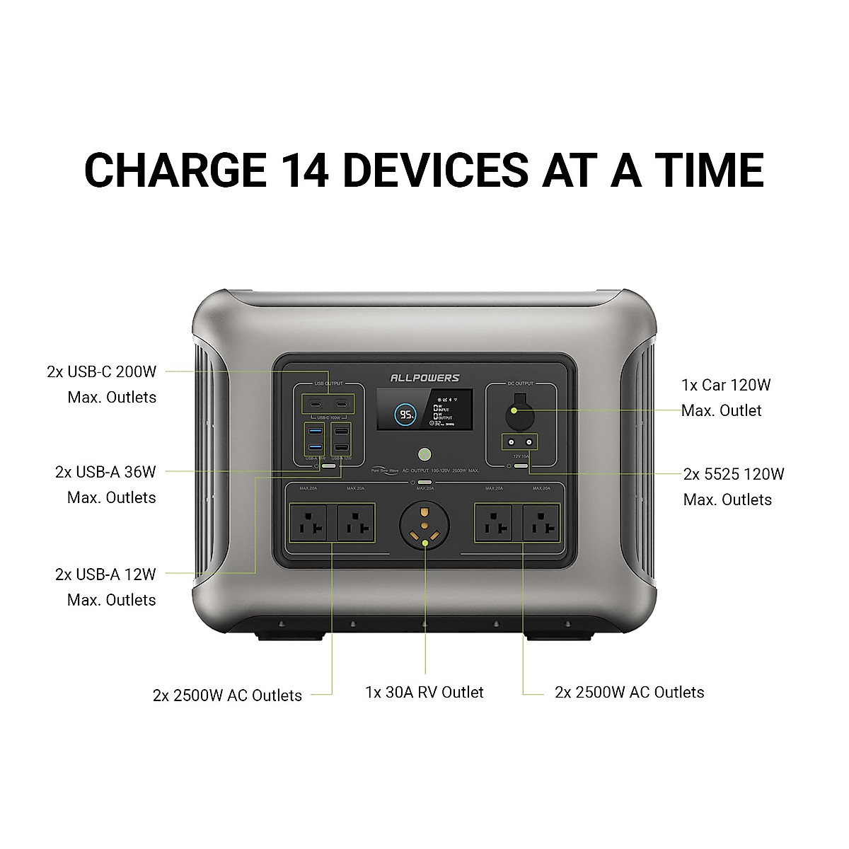 ALLPOWERS R2500 Portable Power Station w/5 2500W (4000W Peak) AC Outlets, 2016Wh LiFePO4 Solar Generator, 1 Hour to Full, UPS Battery Backup with 30A RV AC for Outdoor Camping Home Use Emergency