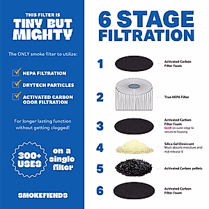 Smoke Fiends Portable & Eco-Friendly Personal Air Filter | Discreet HEPA & Carbon Filtration | Biodegradable & Up to 300+ Uses | Keychain Design for On-the-Go Freshness (Blaze)