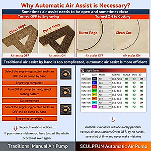 SCULPFUN S30 Laser Engraver with Air Assist, 5W Laser Cutter 0.06 * 0.06mm Accuracy Laser Engraving Machine, 935 * 905mm Extendable Working Area 10X Lifespan Laser Engraver for Wood and Metal